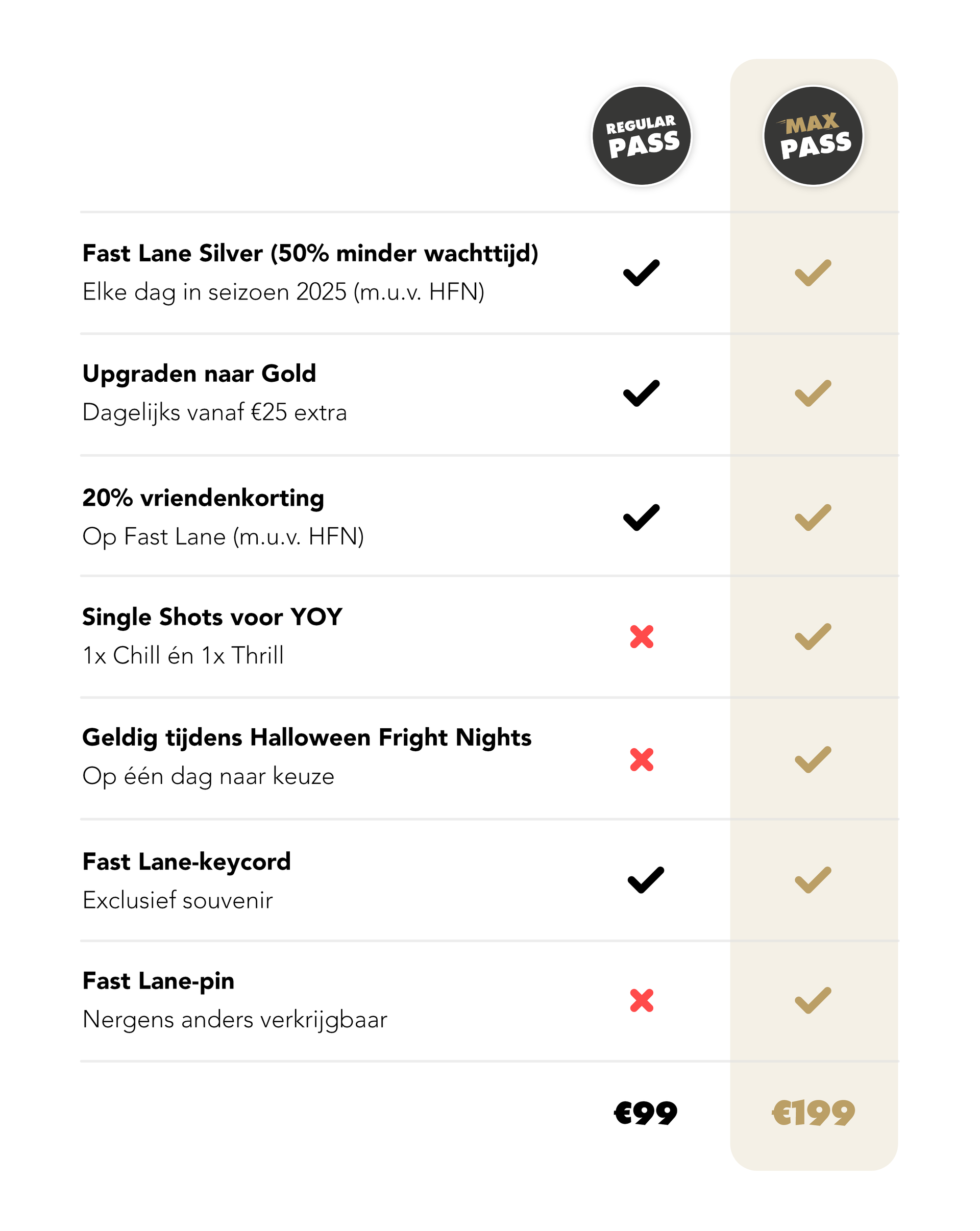 Fast Lane Pass - Jouw abonnement op Fast Lane - Walibi Holland